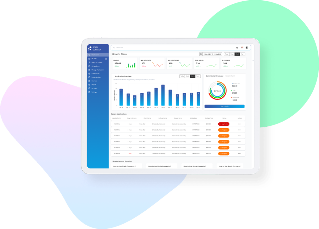 Benefits – Study Connecx